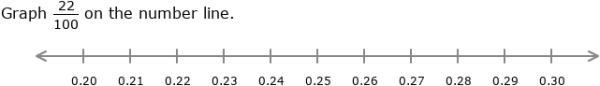 IXL | Graph hundredths on a number line: numbers less than 1 | 4th ...