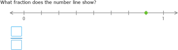 IXL | Identify fractions on number lines | 3rd grade math