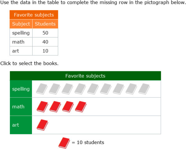 IXL | Create scaled picture graphs | 2nd grade math