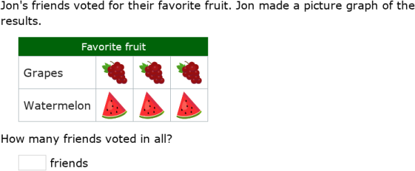 IXL | Interpret picture graphs, tally charts, and tables - how many in ...