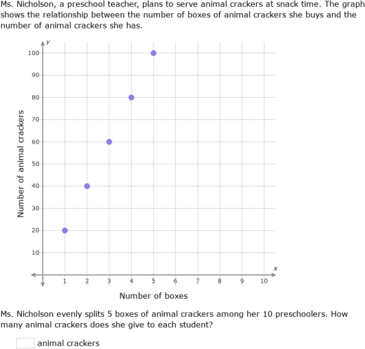 IXL | Analyze graphed relationships | 5th grade math