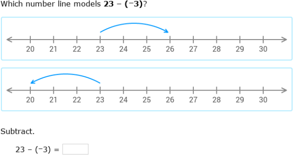 IXL | Subtract integers using number lines | 5th grade math