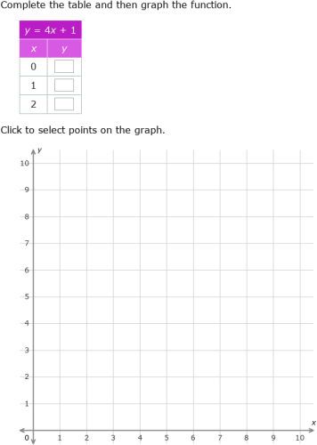 IXL | Complete a table and graph a two-variable equation | 6th grade math