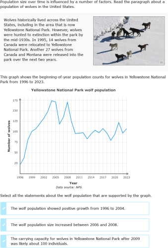 IXL - Factors affecting carrying capacity (Biology practice)