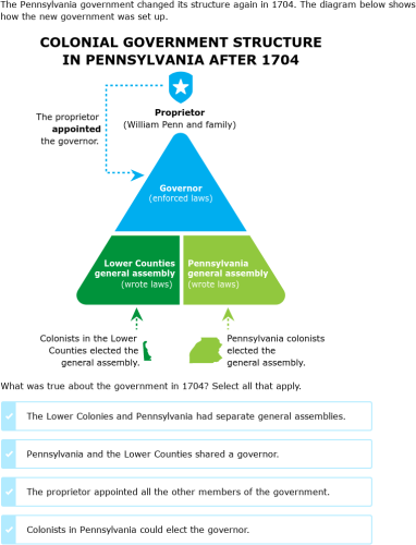 IXL | Middle colonies: founding and government | 5th grade social studies