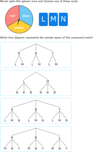 IXL | Sample spaces for compound events | 8th grade math