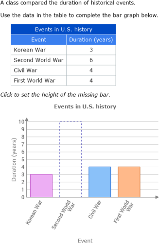 IXL | Create bar graphs | 2nd grade math