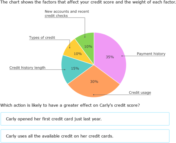 IXL | Credit reports | 6th grade math
