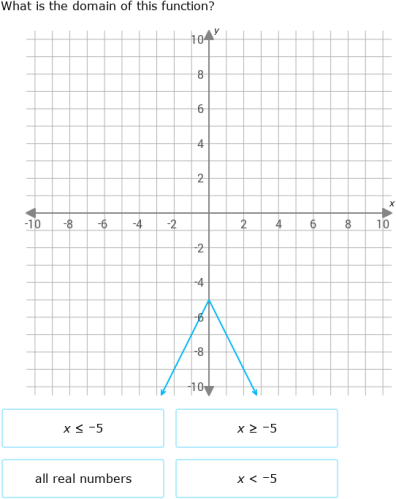IXL - Checkpoint: Function concepts (Algebra 1 practice)