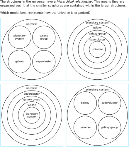 IXL | Structure of the universe | 6th grade science