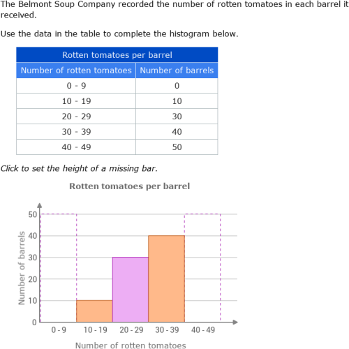 IXL - Create histograms (Geometry practice)