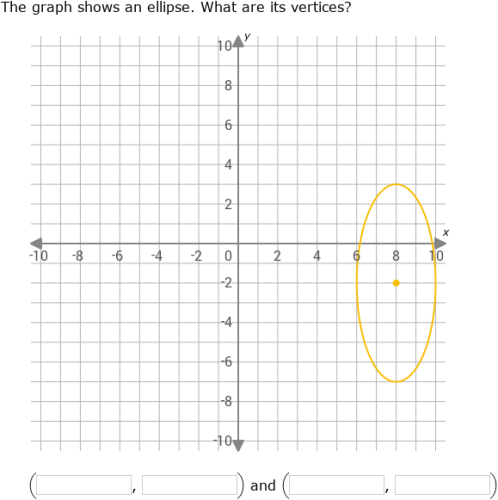 IXL - Find properties of ellipses from graphs (Geometry practice)