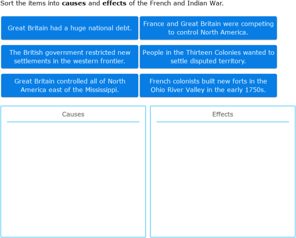 IXL | Causes of the American Revolution: the French and Indian War ...