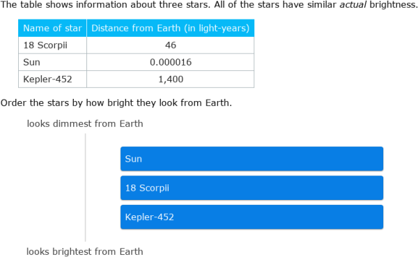 IXL | Brightness of the Sun and other stars | 5th grade science