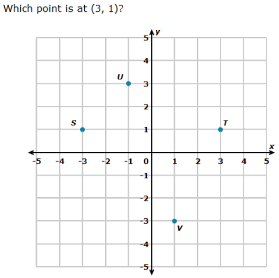 IXL - Coordinate plane review (8th grade math practice)