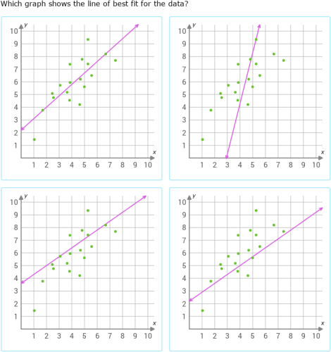 IXL | Identify lines of best fit | 8th grade math