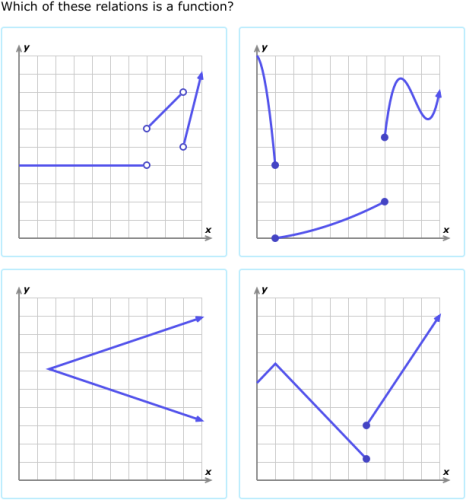 IXL - Identify functions (Algebra 2 practice)