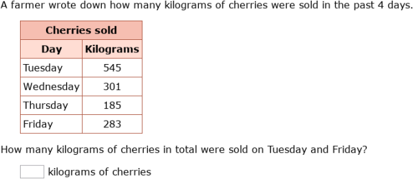 IXL | Add data from tables: up to three digits | 3rd grade math