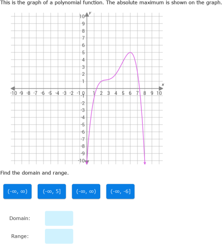 IXL - Domain and range of polynomials (Precalculus practice)