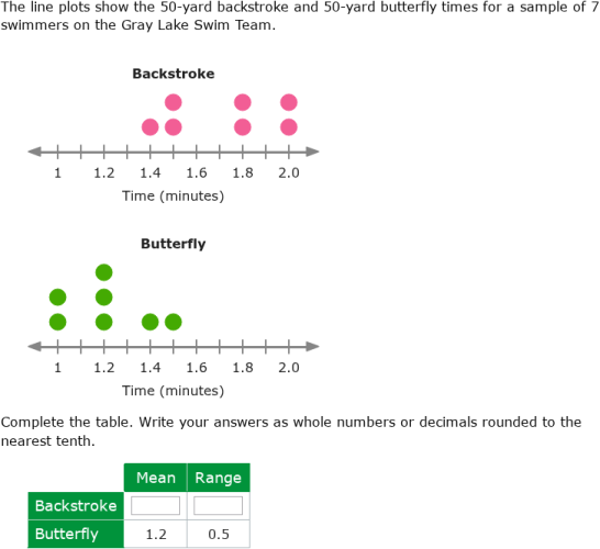 IXL | Compare populations using measures of center and spread | 7th ...