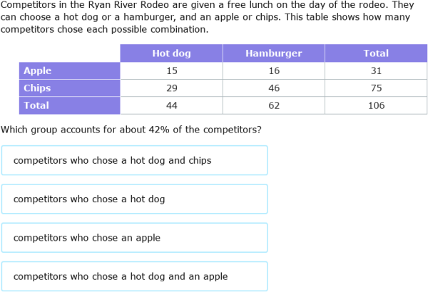 Two Way Frequency Table Worksheet Algebra 1 Answers | Cabinets Matttroy