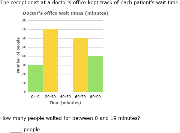 IXL - Interpret histograms (Geometry practice)