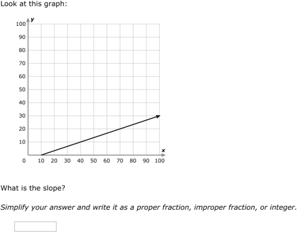 IXL - Find the slope of a graph (Algebra 1 practice)