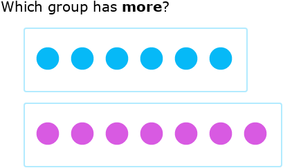 IXL | Fewer and more - compare by matching | 1st grade math