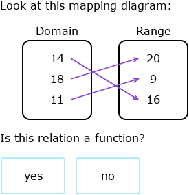 Vertical Line Test Practice