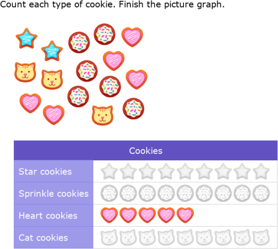 IXL | Make picture graphs with pictures | 1st grade math