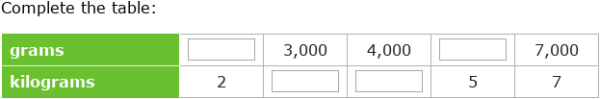 IXL | Conversion tables: metric units of mass | 4th grade math