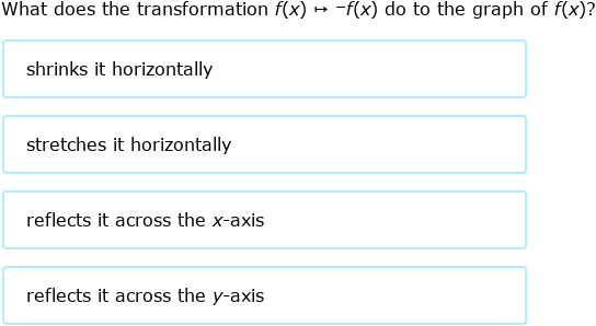 IXL - Function transformation rules (Algebra 1 practice)