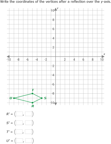 IXL | Reflections: find the coordinates | 7th grade math