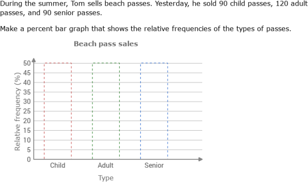 IXL | Create percent bar graphs | 7th grade math