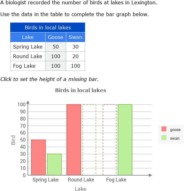 Double Bar Graph Description For O L