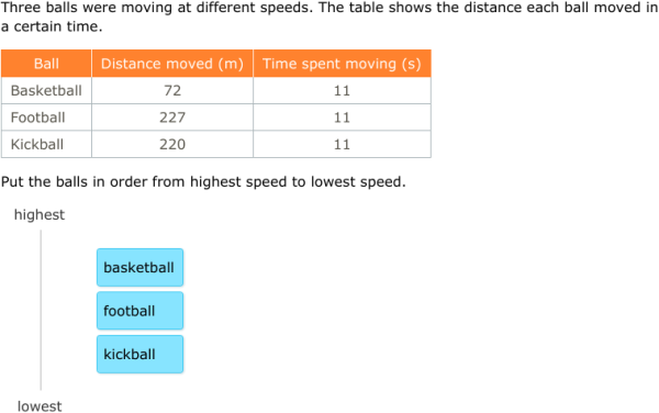 IXL | Compare the speeds of moving objects | 3rd grade science