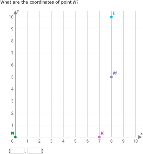 IXL | Points on a coordinate plane | 5th grade math
